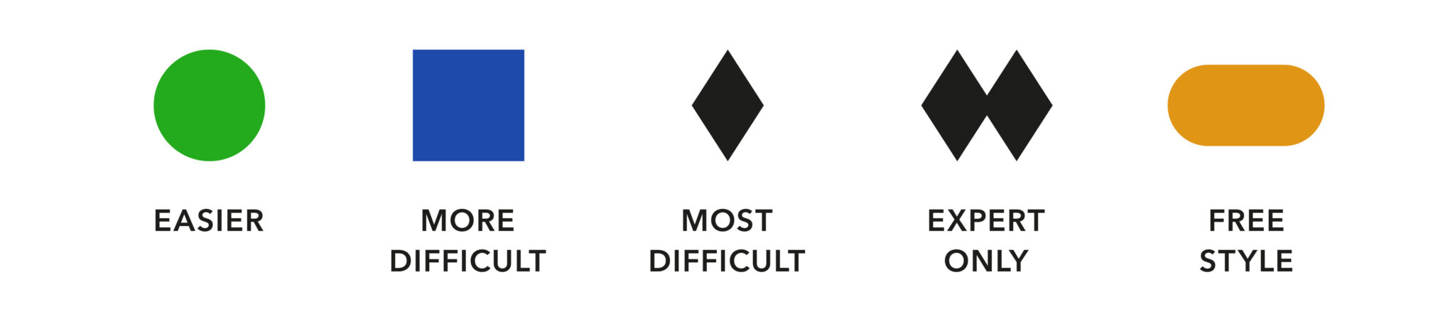 Understanding Ski Resort Signs in the US | Ski Day